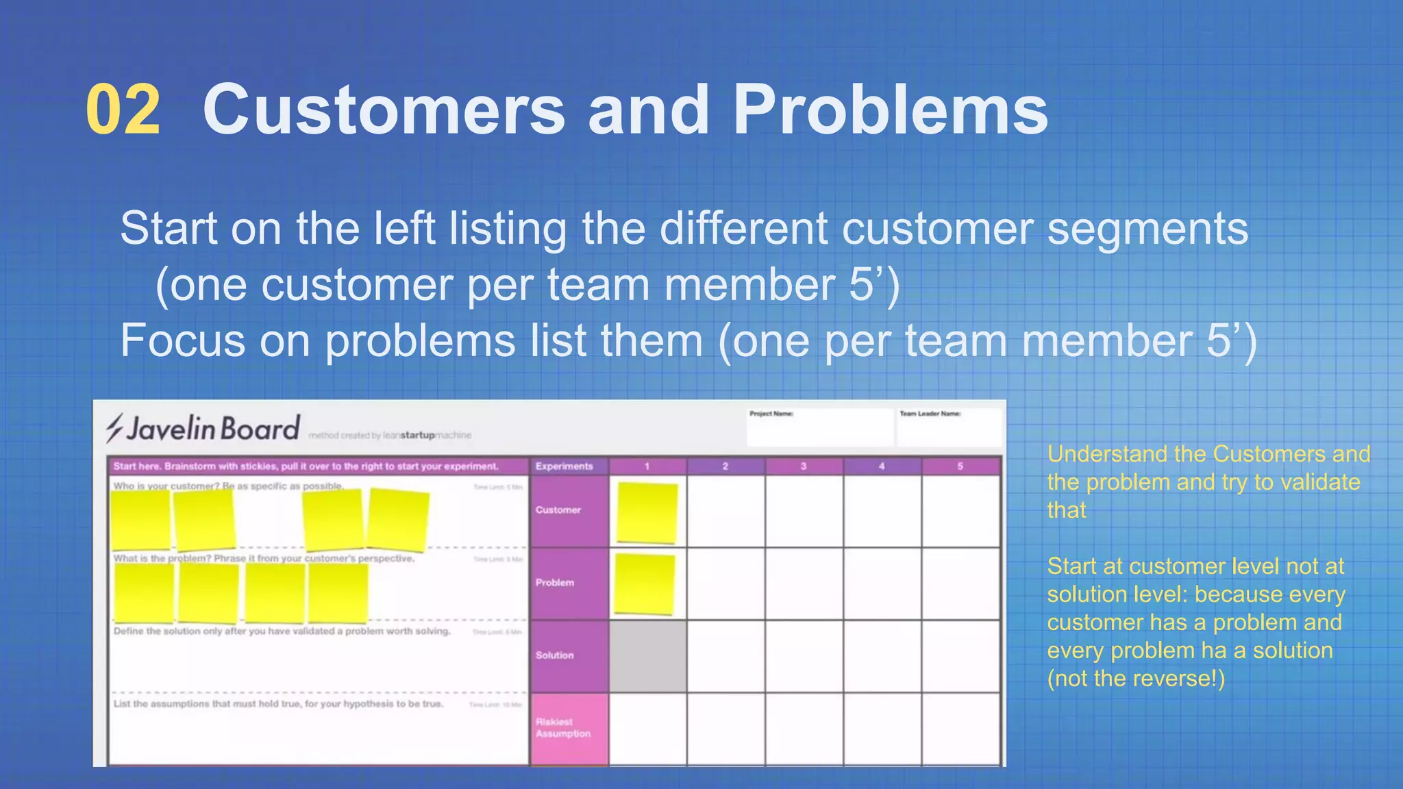Lean Startup Machine Napoli Experiment Board | PPT