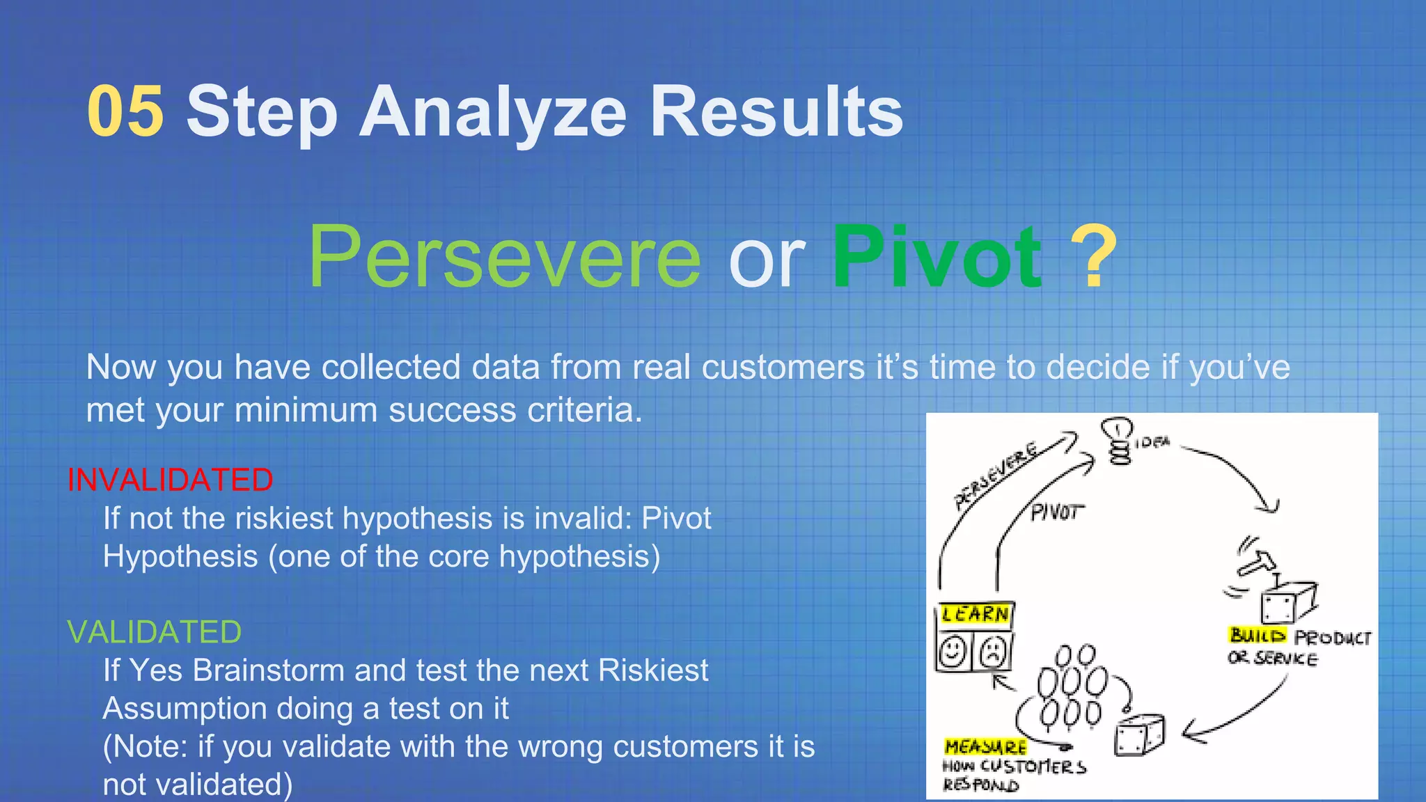 Lean Startup Machine Napoli Experiment Board | PPT