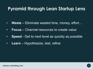 Lean startup marketing | PPT