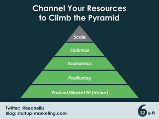 Lean startup marketing | PPT