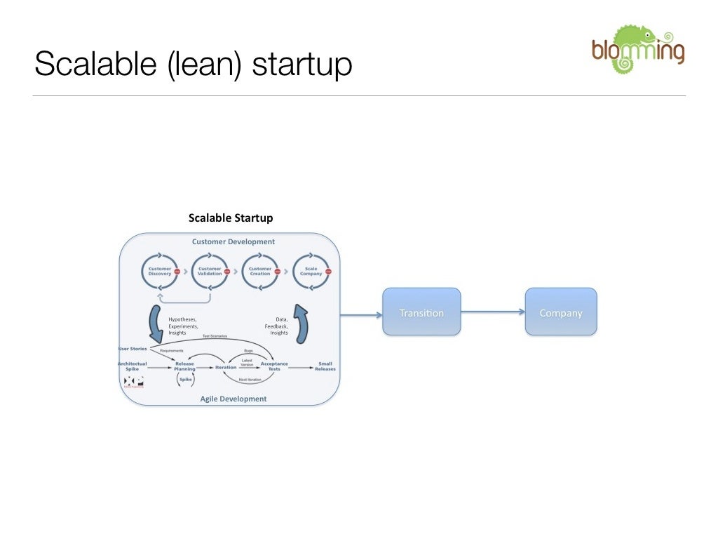 Scalable (lean) startup Scalable (lean) startup