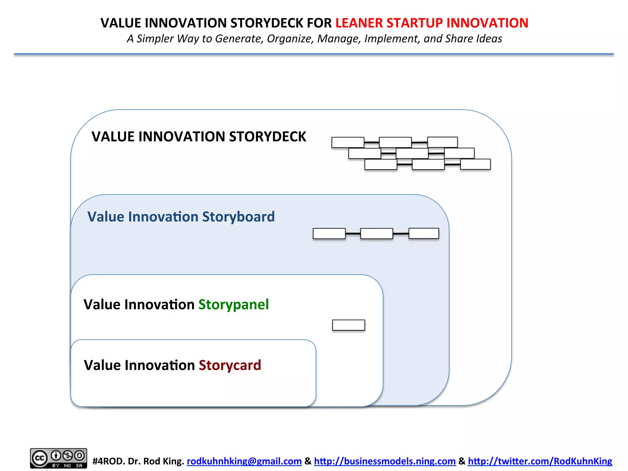 LEANER STARTUP MODELING: A Value Innovation Storydeck of Standardized ...