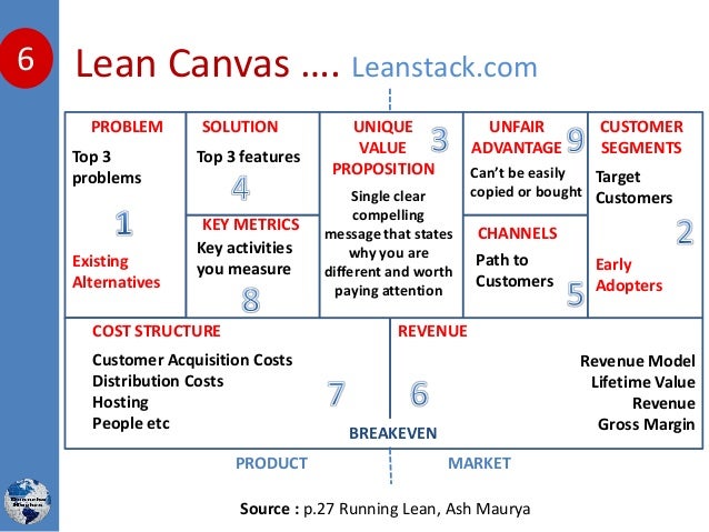 12 Lean Startup Models