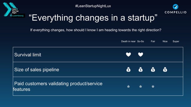 Corporate Innovation Meets Tech Startups | PPT