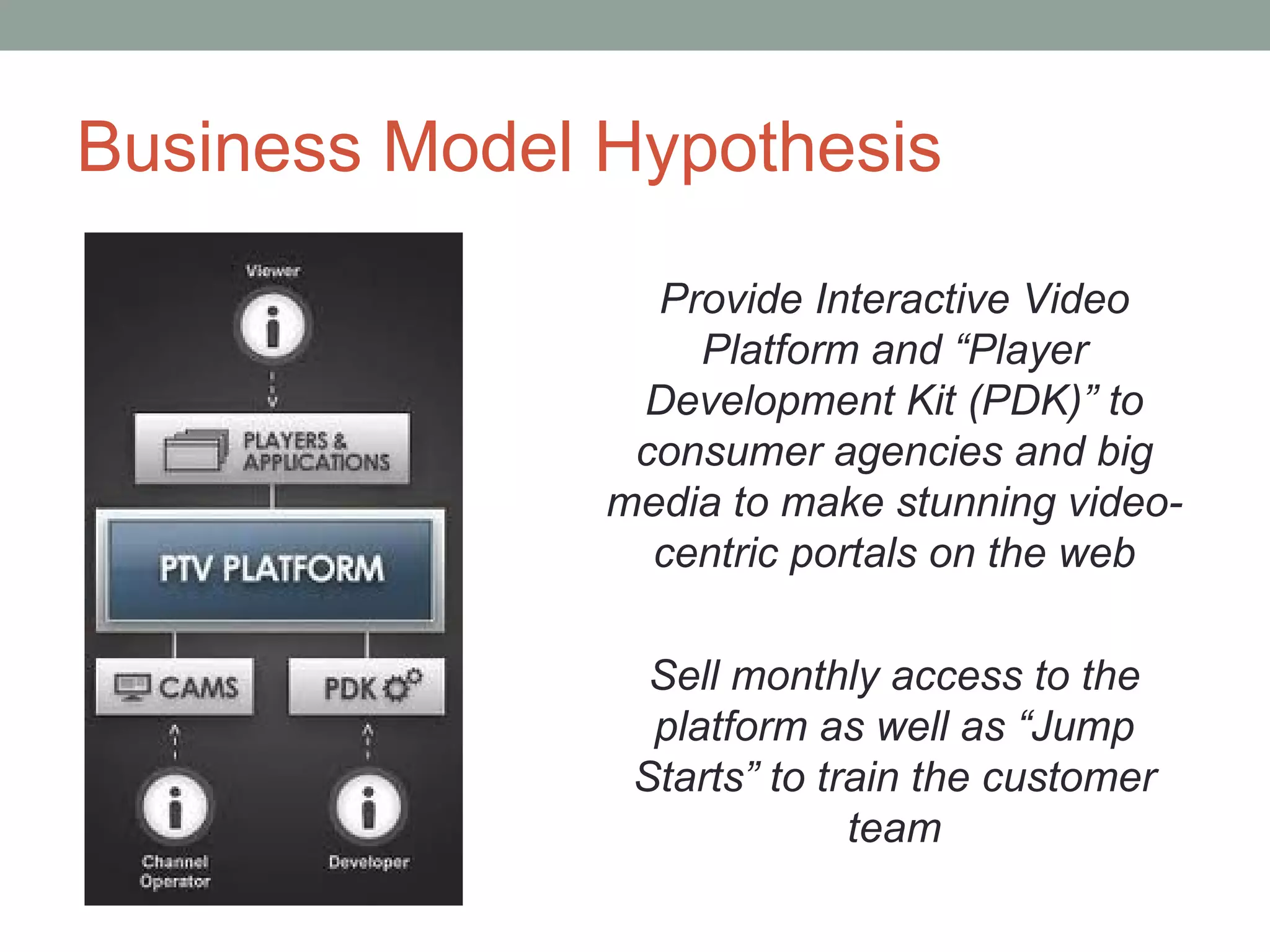 Learning from Failure | PPT