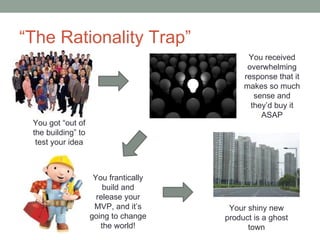 Learning from Failure | PPT