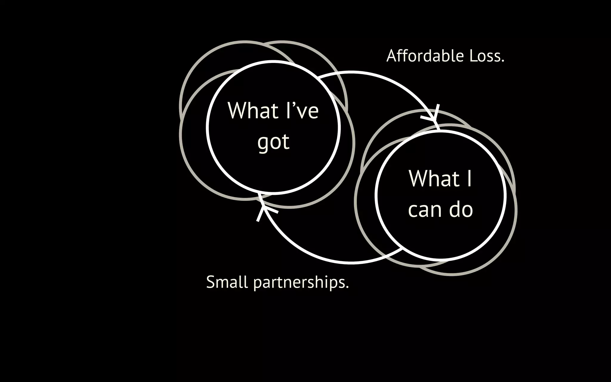 Lean startup principles i catapult | PDF | Internet for Beginners ...