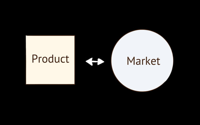 Lean startup principles i catapult | PDF | Internet for Beginners ...