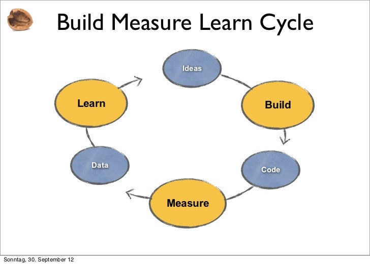 Build Measure Learn Cycle Ideas