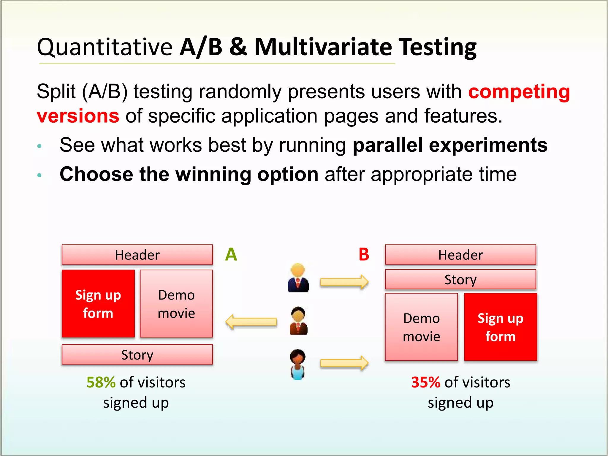 Lean Startup Tools for Agile Product Teams | PPT