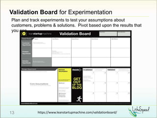 Lean Startup Tools for Agile Product Teams | PPT