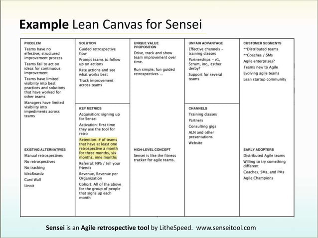 Lean Startup Tools for Agile Product Teams | PPT