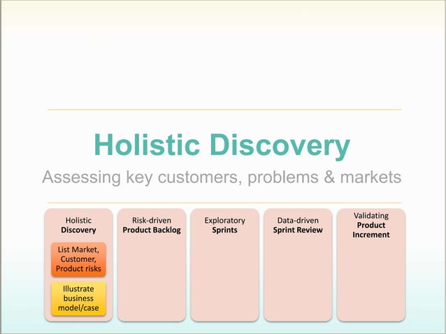 Lean Startup Tools for Agile Product Teams | PPT