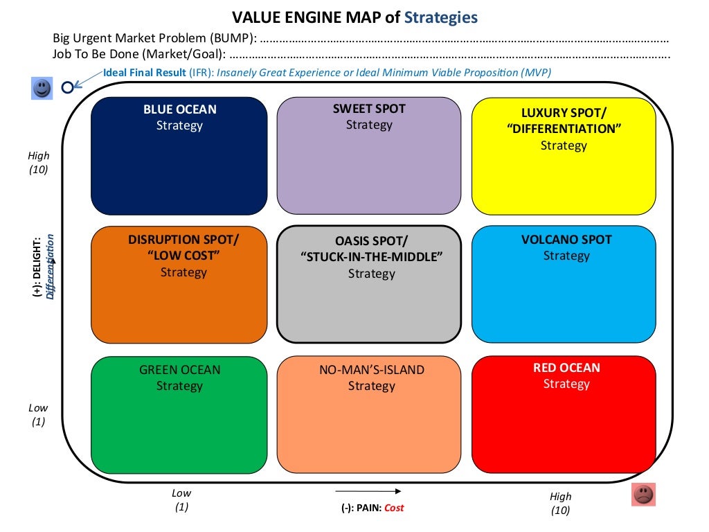 THE LEAN STRATEGY CANVAS FOR STARTUPS AND ESTABLISHED ORGANIZATIONS 
