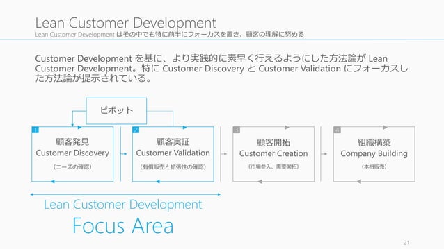 人間と話す: Lean Customer Development (Lean Startup Update 2015) | PDF | Business | Business and Finance