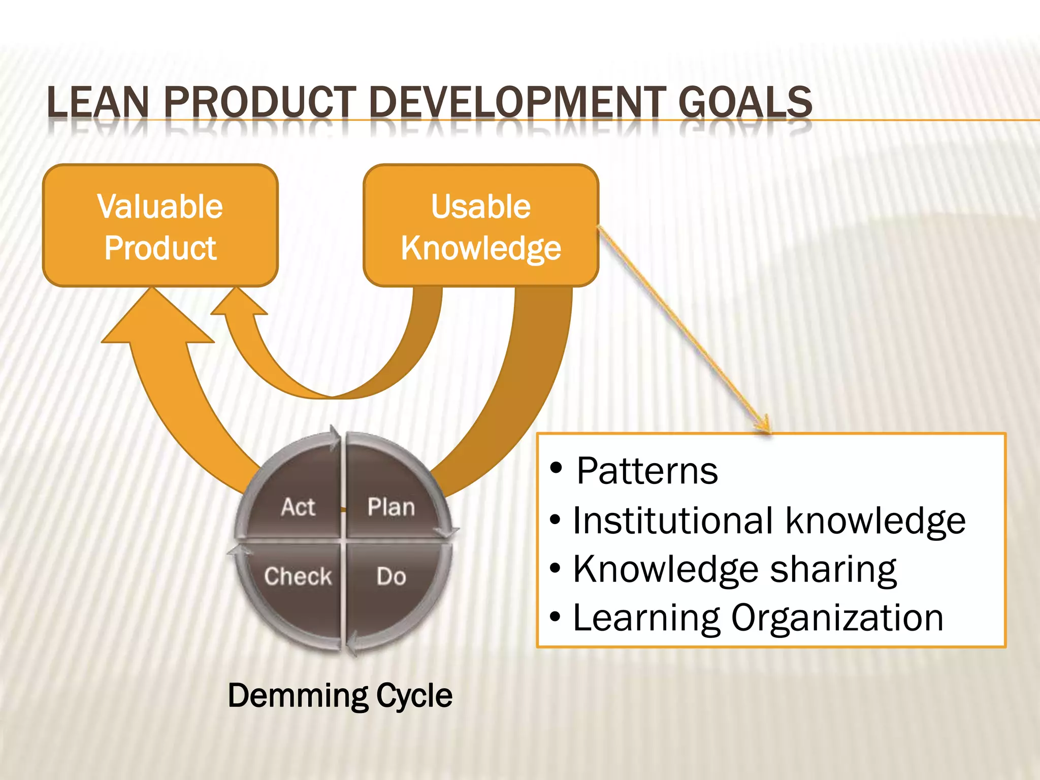 Lean strategies for it support1.9 presented | PPTX