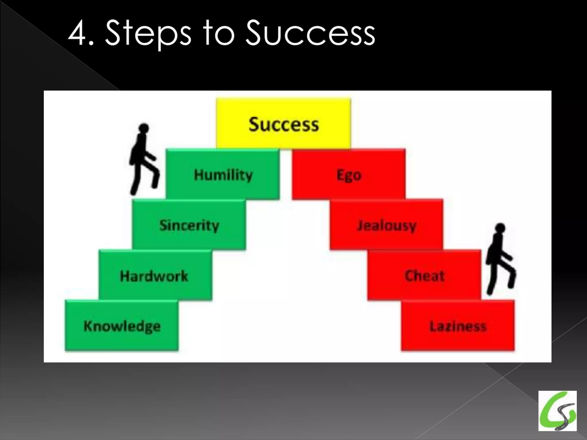 Lean Strategy | PPTX