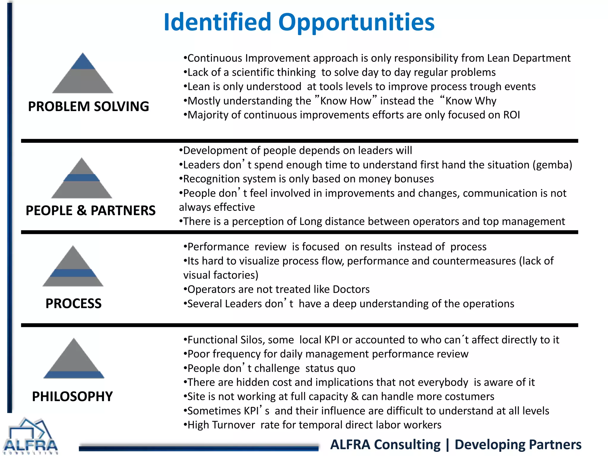 Lean Strategy Deployment - Quick Overview | PPTX