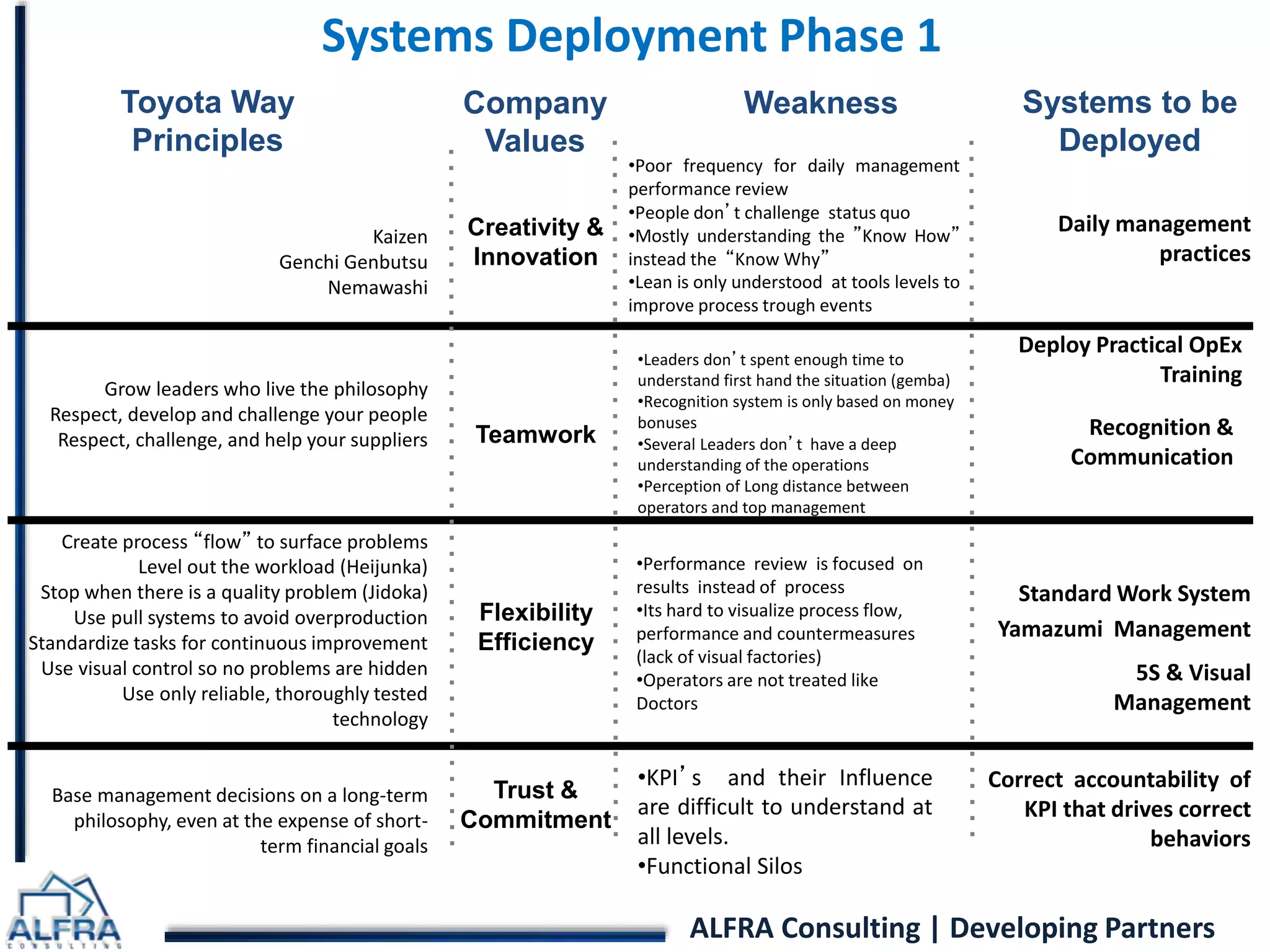Lean Strategy Deployment - Quick Overview | PPTX