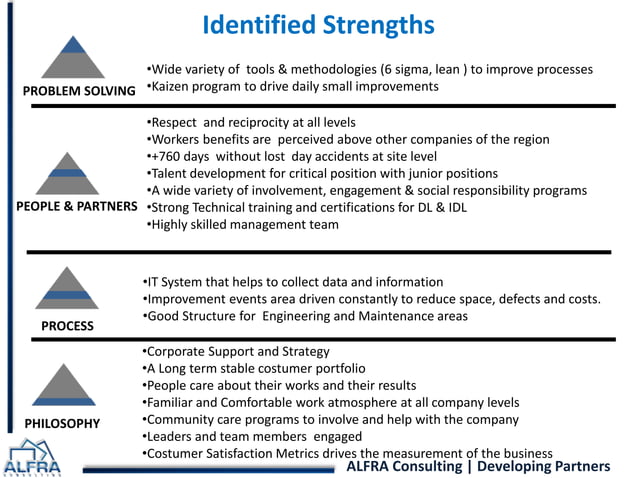 Lean Strategy Deployment - Quick Overview | PPTX