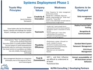 Lean Strategy Deployment - Quick Overview | PPTX