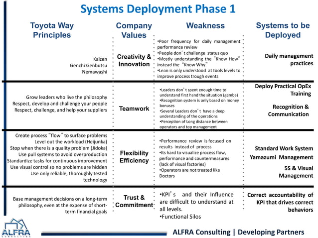 Lean Strategy Deployment - Quick Overview | PPTX