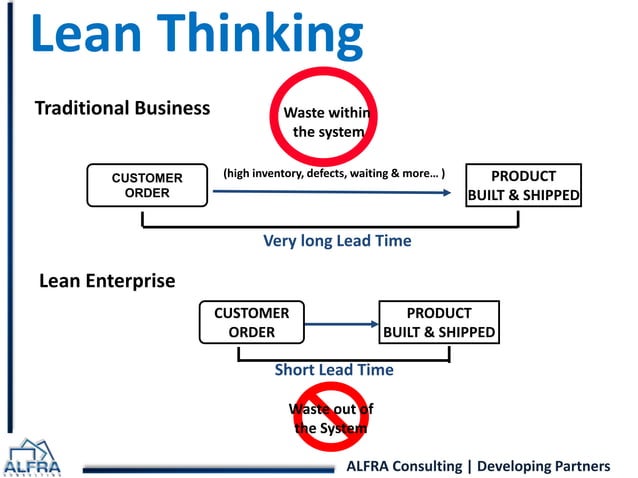Lean Strategy Deployment - Quick Overview | PPTX