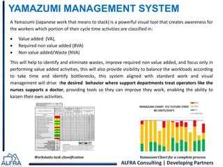 Lean Strategy Deployment - Quick Overview | PPTX