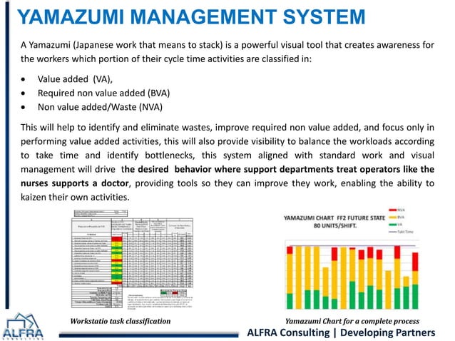 Lean Strategy Deployment - Quick Overview | PPTX