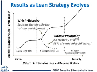 Lean Strategy Deployment - Quick Overview | PPTX