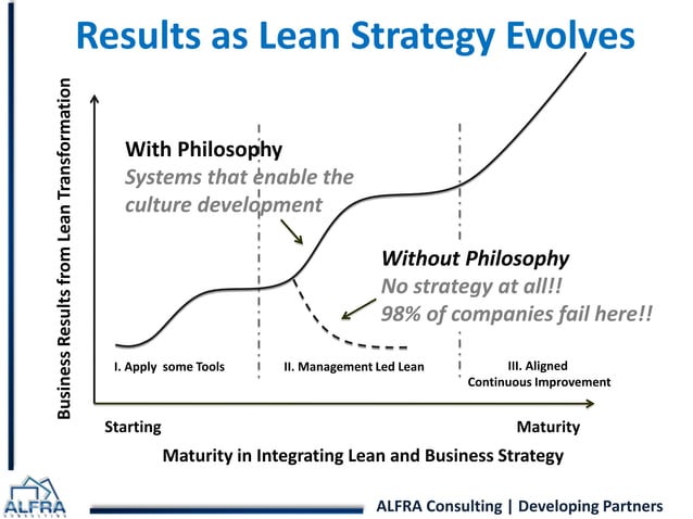 Lean Strategy Deployment - Quick Overview | PPTX