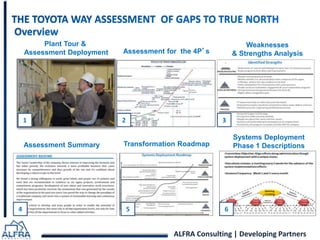 Lean Strategy Deployment - Quick Overview | PPTX
