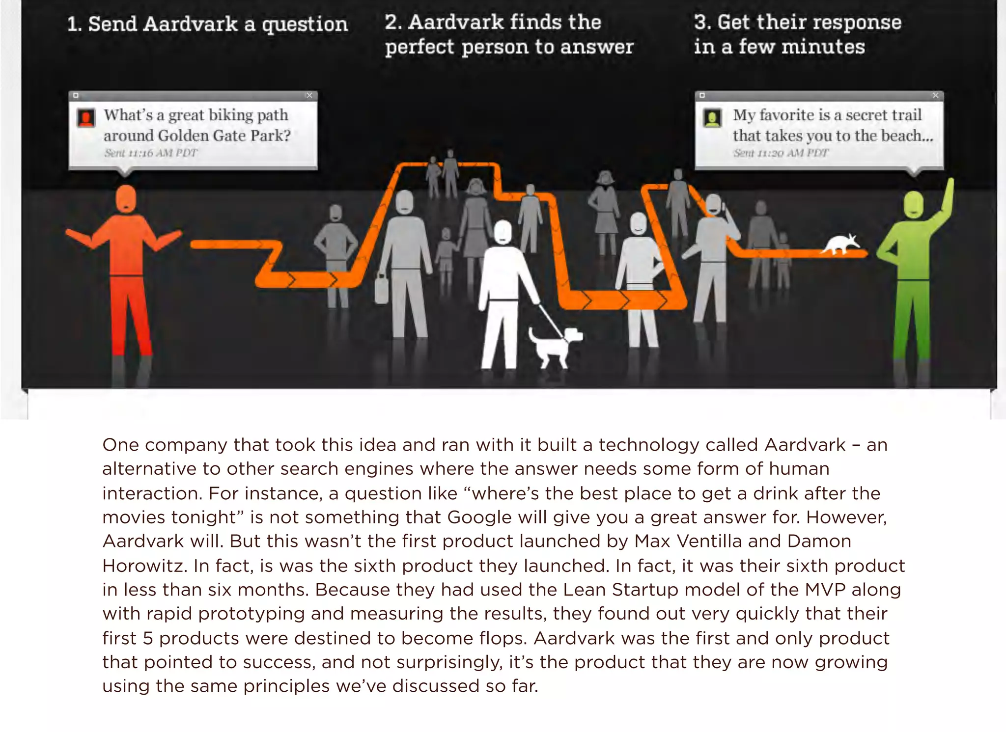 The Lean Startup - Visual Summary | PDF