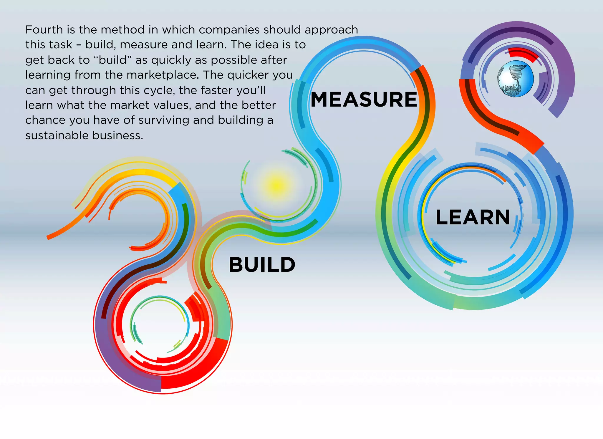 The Lean Startup - Visual Summary | PDF