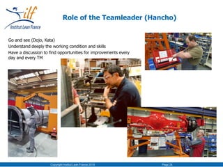 Lean management = Learn management par Klaus Beulker | PDF