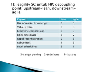 Lean supply chain | PPT