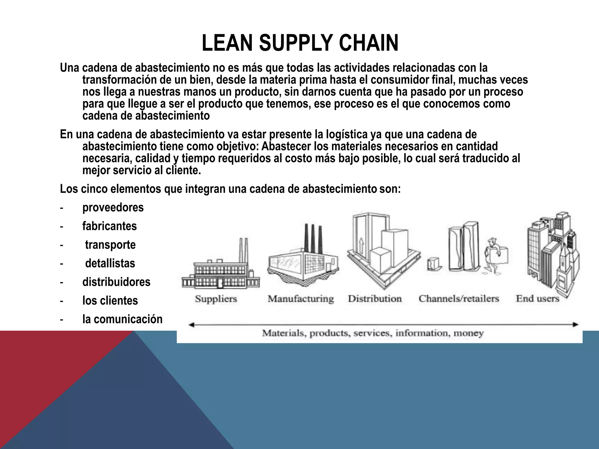 Lean supply chain | PPT
