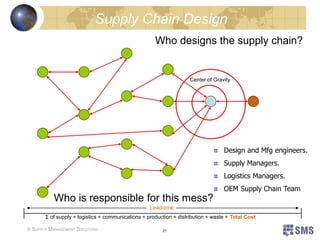 LeanSupplyChainDesign.ppt