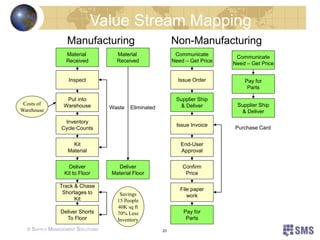 LeanSupplyChainDesign.ppt