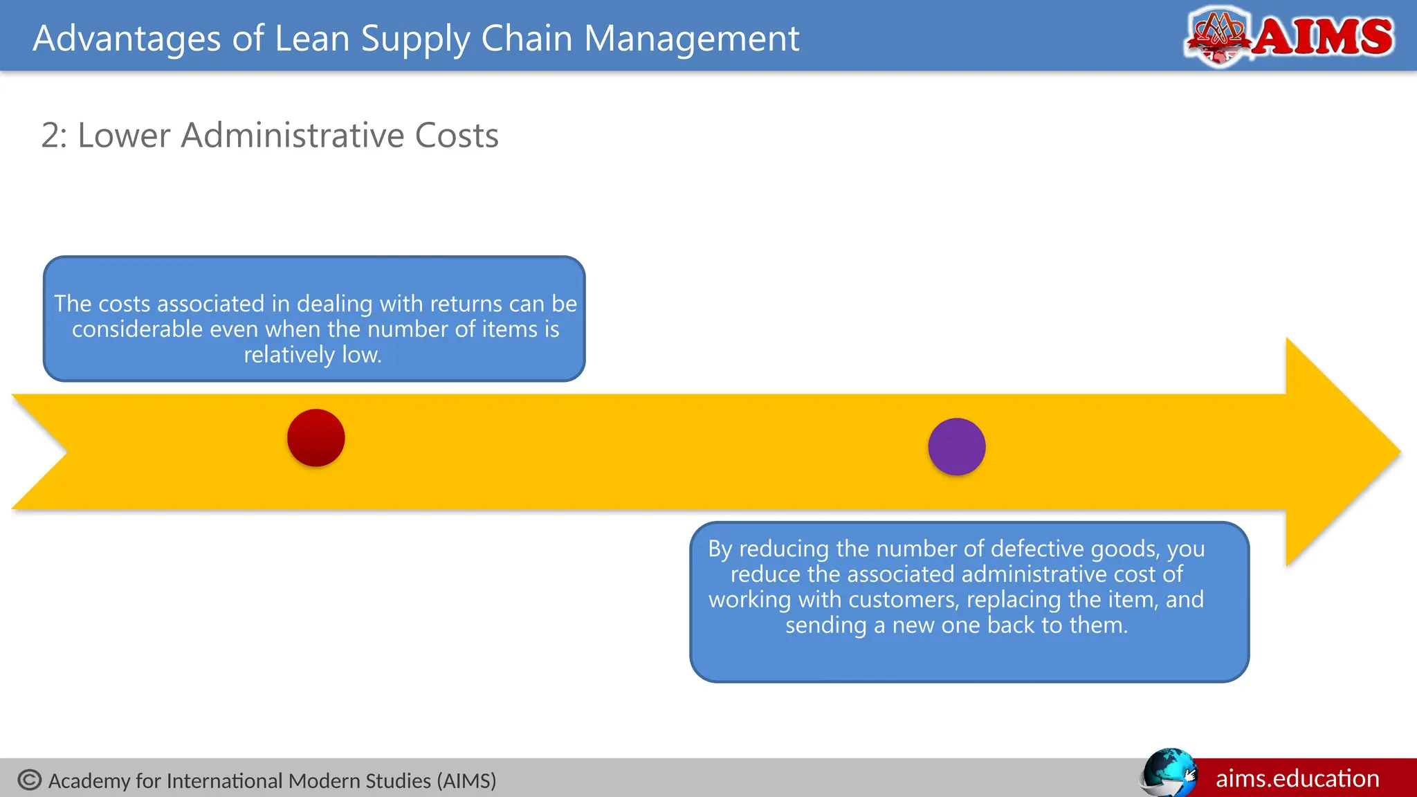 Master Lean Supply Chain Management: Key Features, Functions, & Real ...