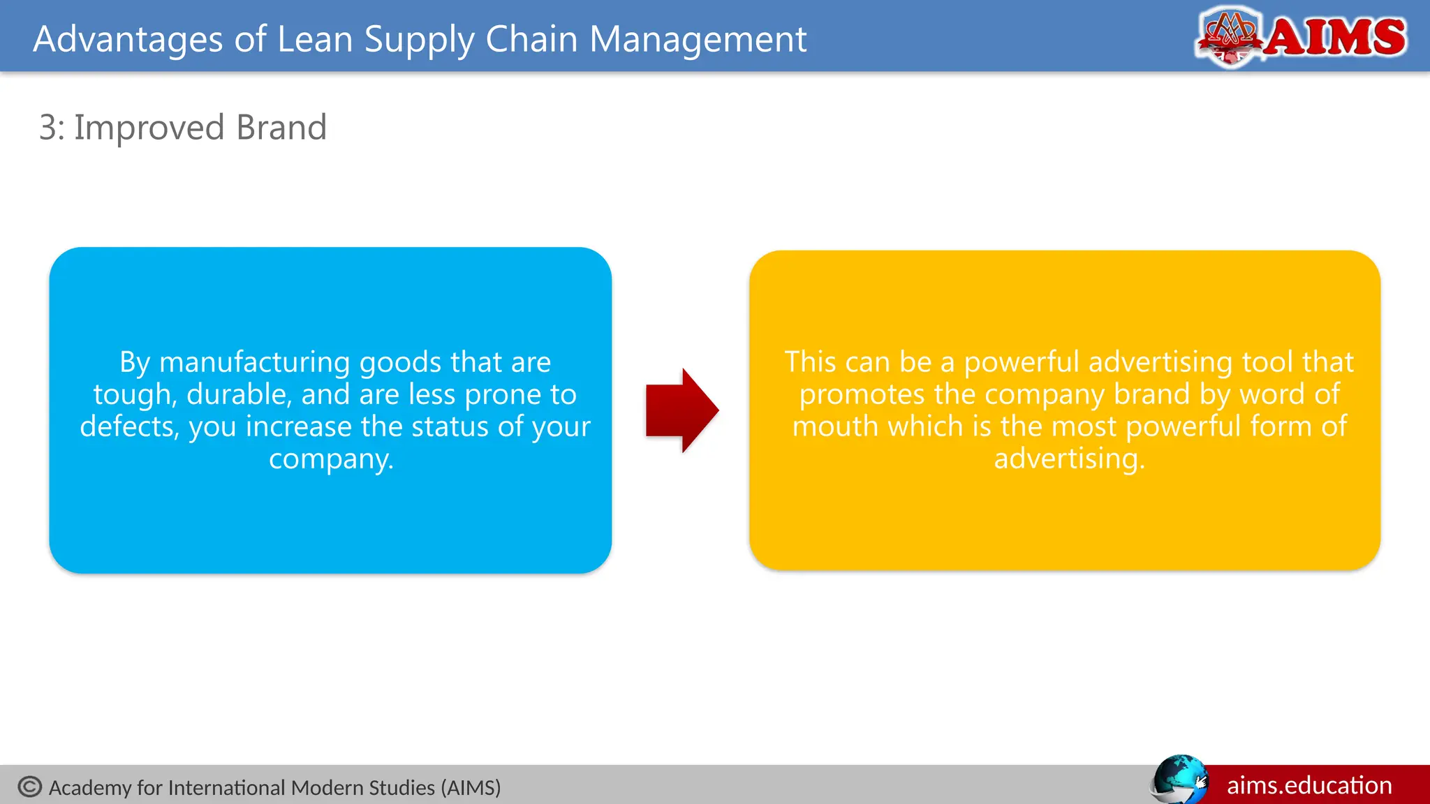 Master Lean Supply Chain Management: Key Features, Functions, & Real-Life Examples | PPTX