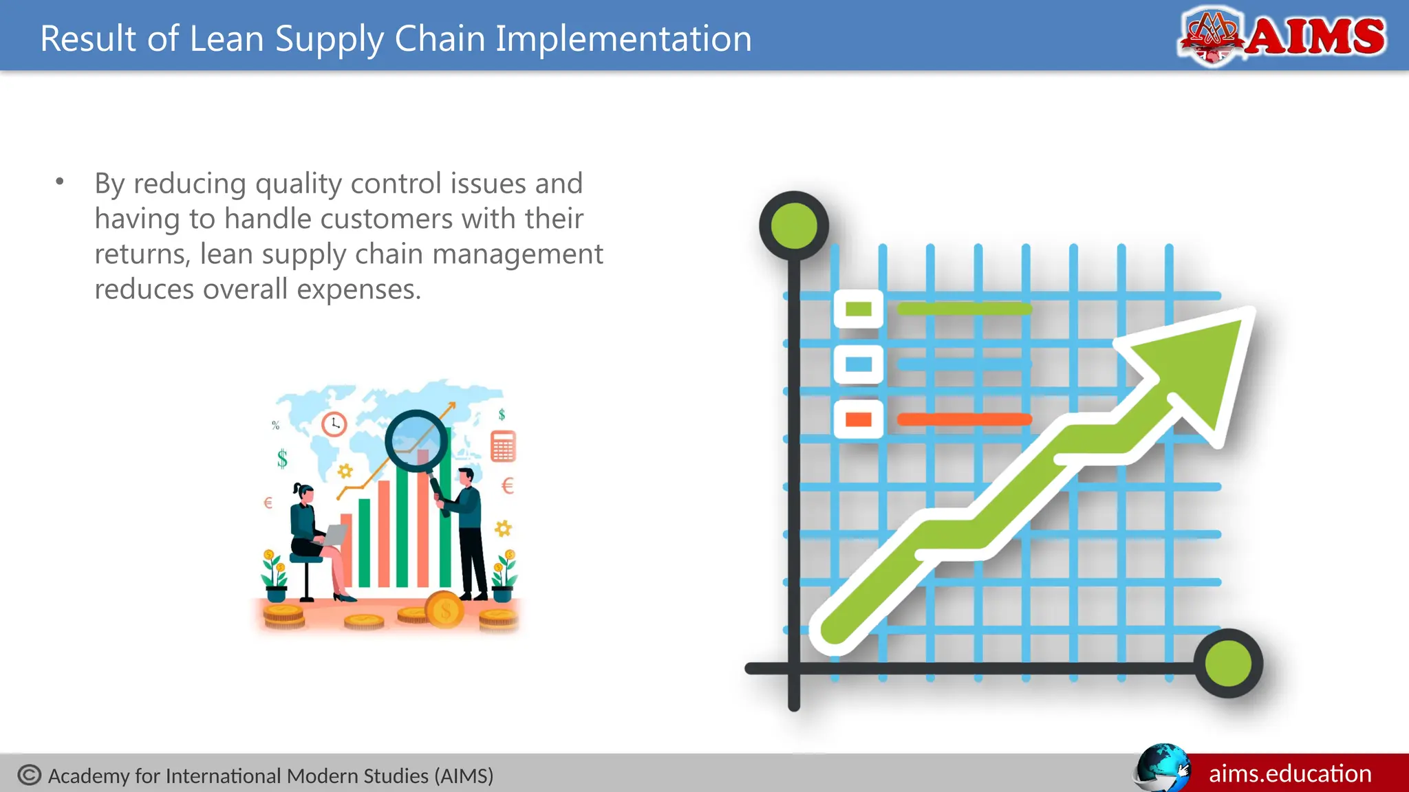 Master Lean Supply Chain Management: Key Features, Functions, & Real ...