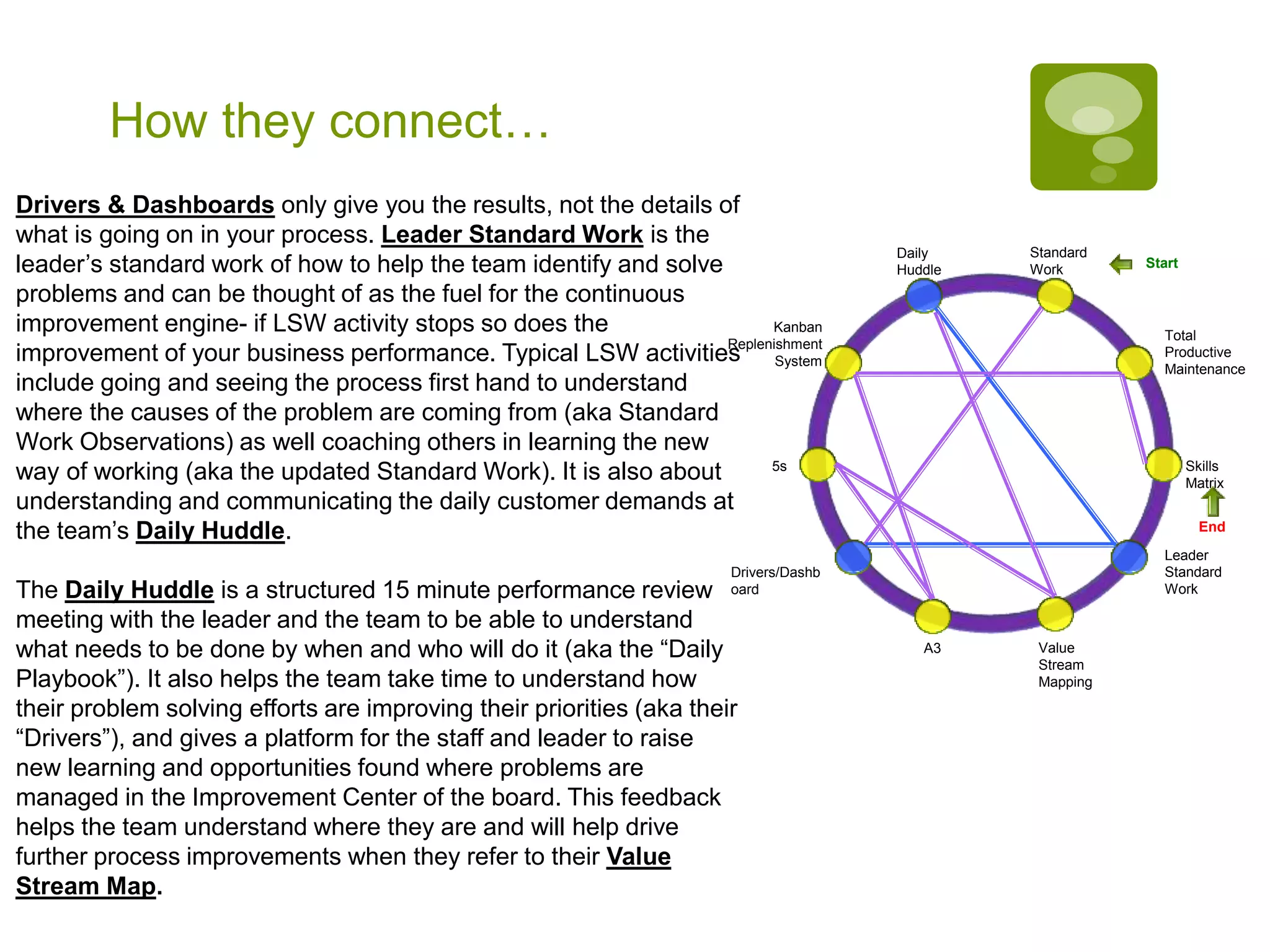 Lean system "Connect the Dots" game | PPTX