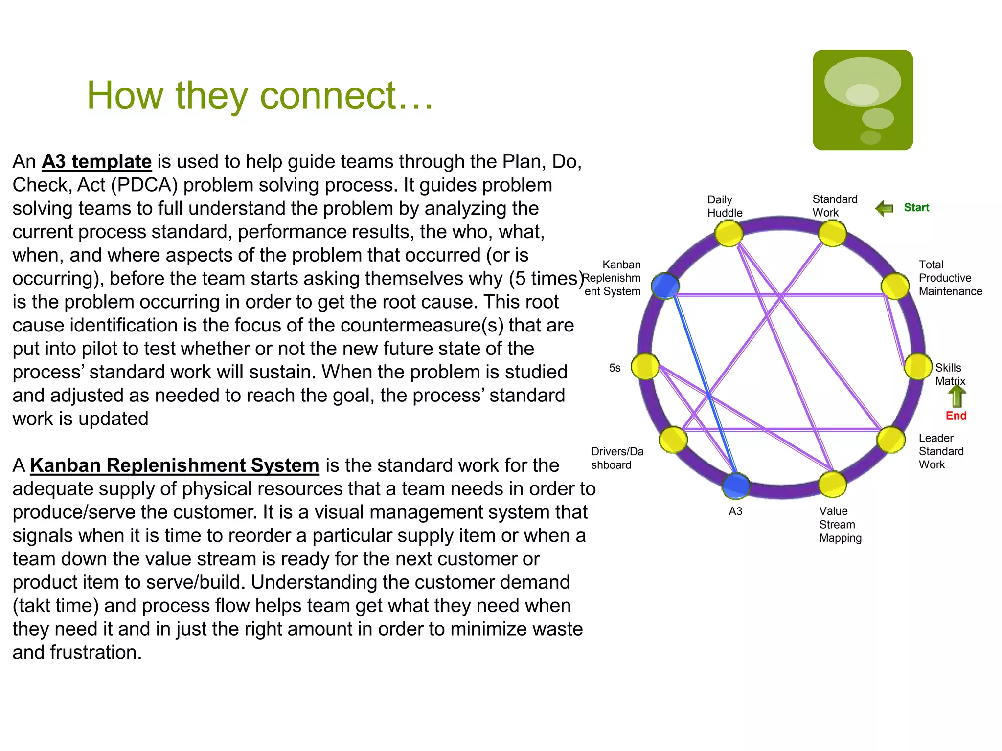 Lean system "Connect the Dots" game | PPTX