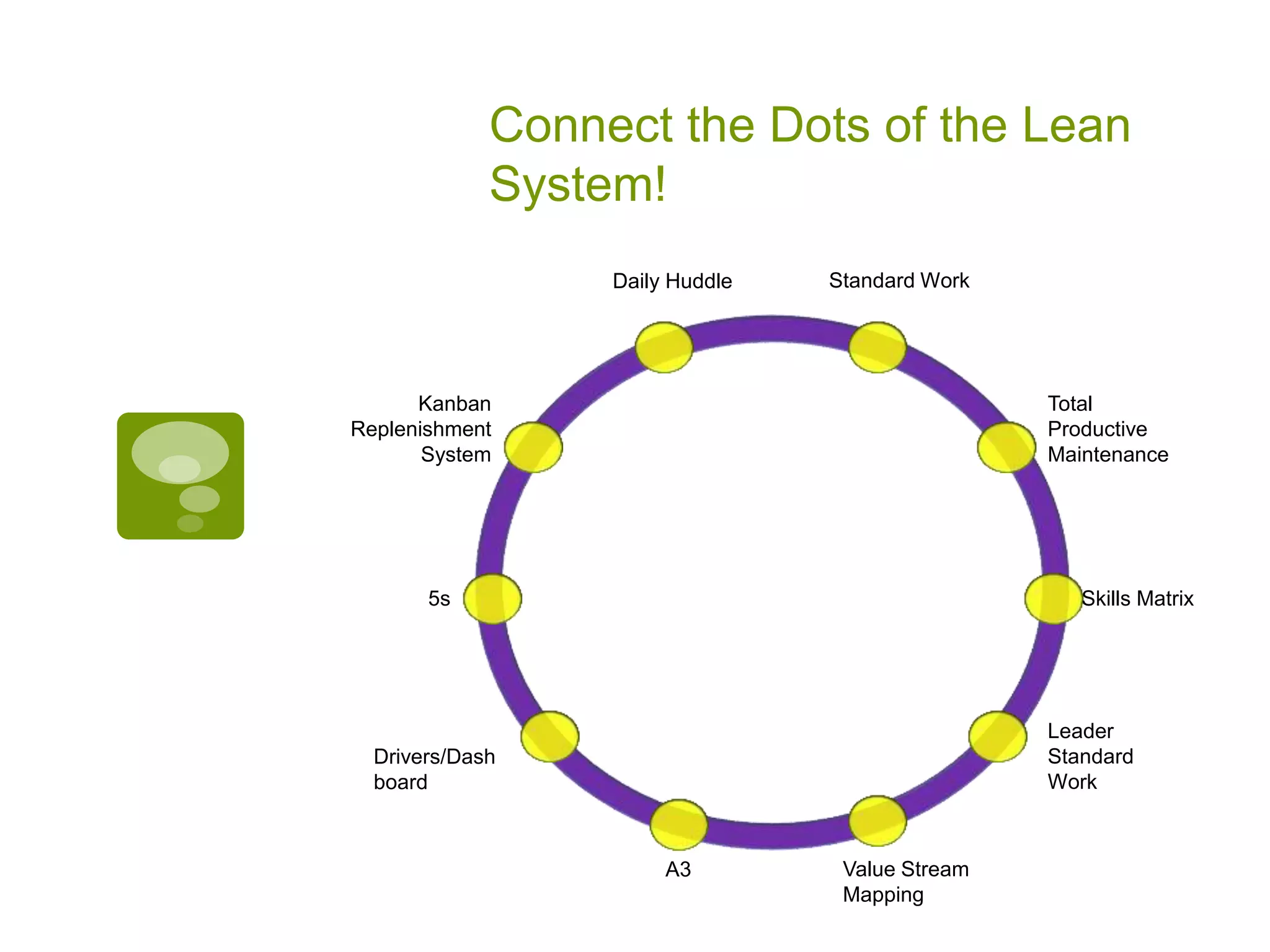 Lean system "Connect the Dots" game | PPTX