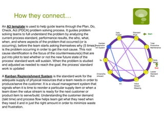 Lean system "Connect the Dots" game | PPTX