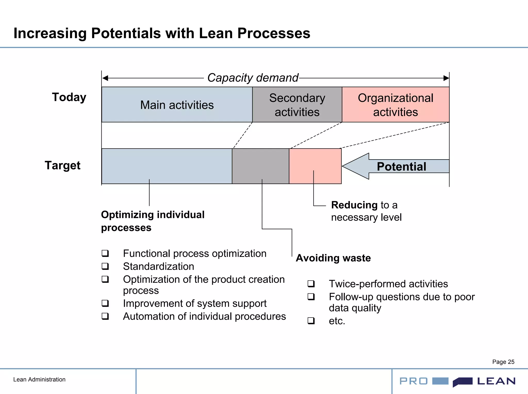 Lean system design | PDF