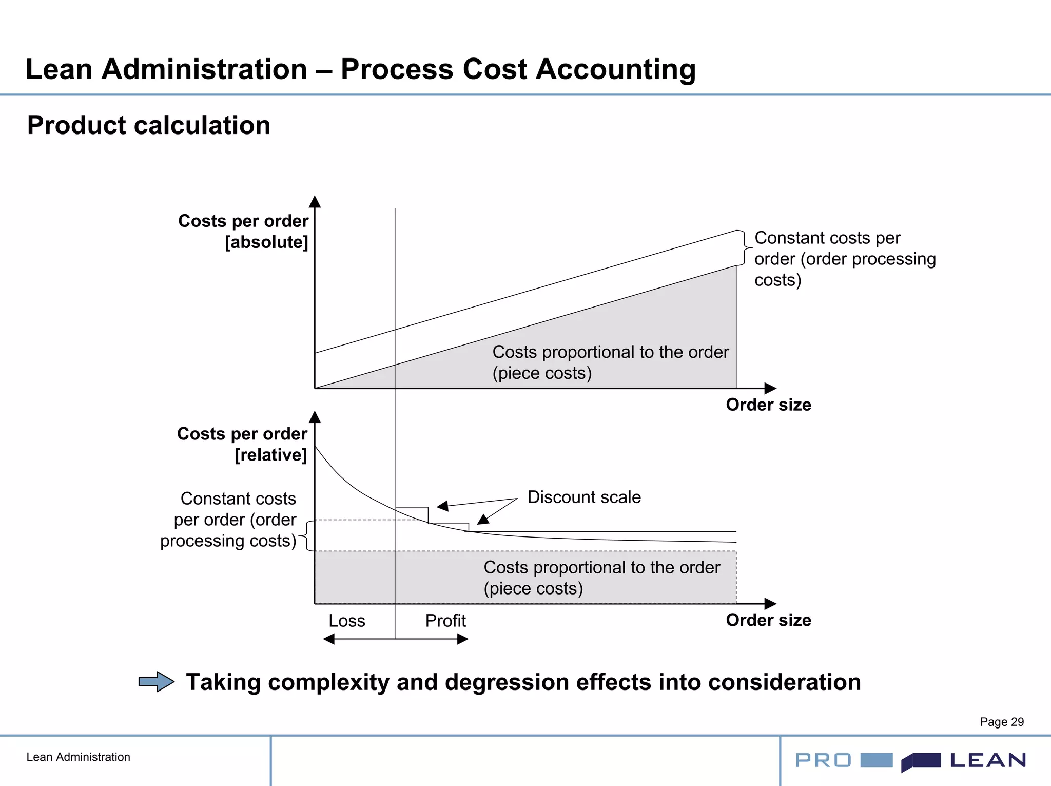 Lean system design | PDF