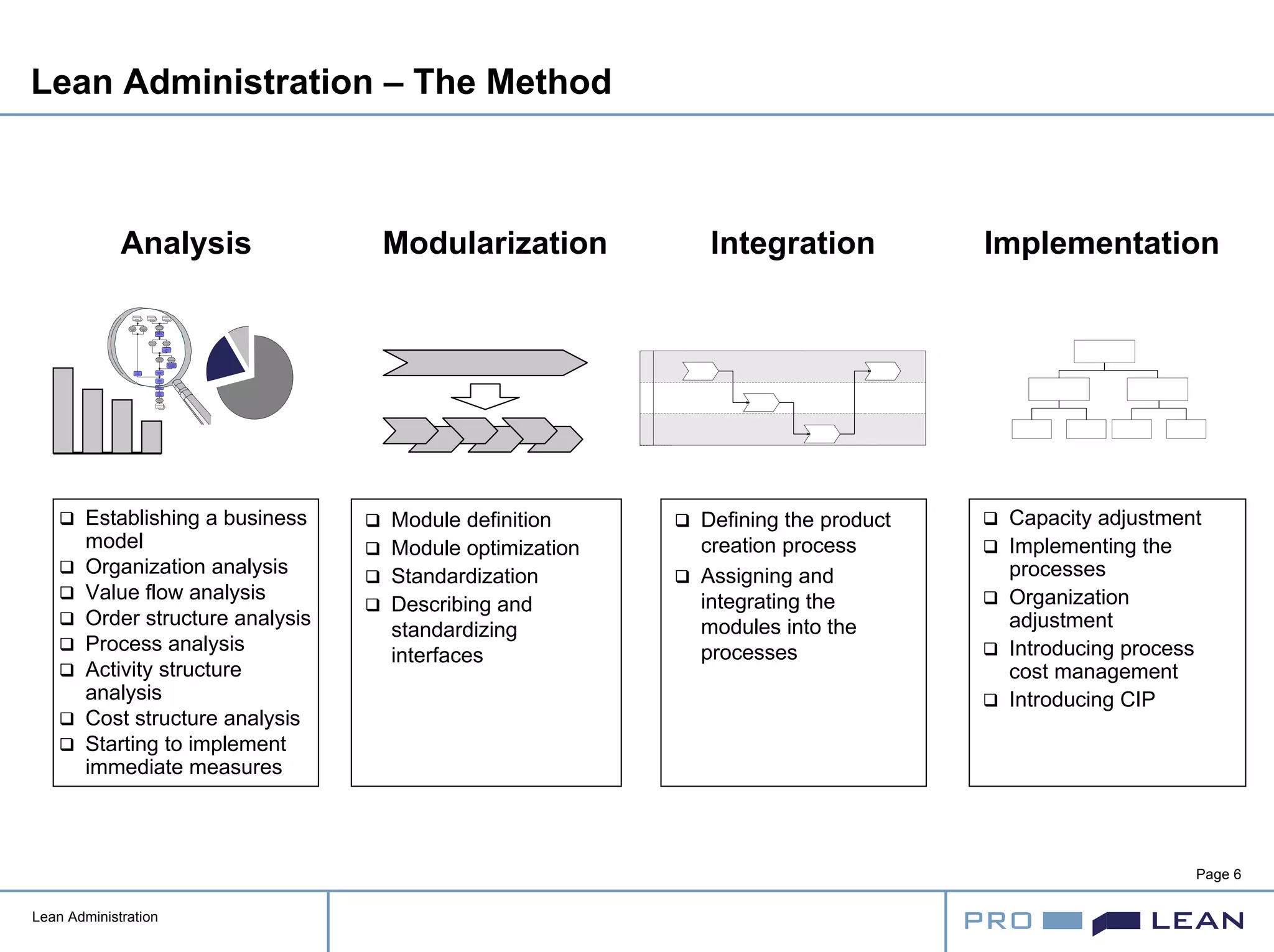 Lean system design | PDF