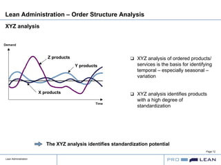Lean system design | PDF